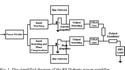 Figure 1 From Accurate Modeling Of Wideband Rf Doherty Power Amplifiers Using Dynamic Nonlinear