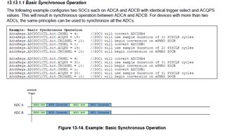 LAUNCHXL F C ADC Ch Synchronous Conversion Mode C Microcontrollers Forum C