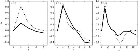 Computing Algebraic Transfer Entropy And Coupling Directions Via