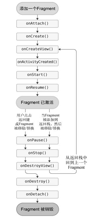 Jetpack Fragmentjetpack Fragment Csdn博客