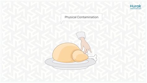 Four Common Types Of Food Contamination