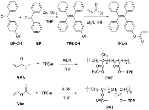 Scheme 1 Synthesis Of Aggregation Induced Emission Aie Polymers Pmt