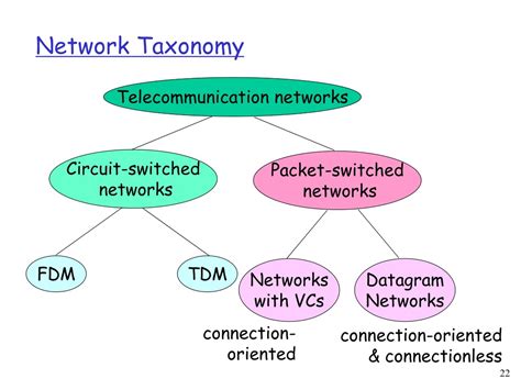 Ppt Overview Of Computer Networking Powerpoint Presentation Free Download Id156850
