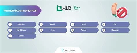 Alb Broker 2025 App Mt5 Ucapital24 0 Commission