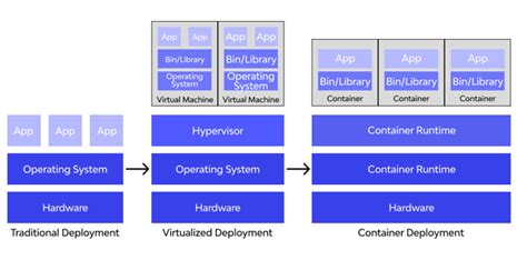 Introduction To Kubernetes Cloud Devops Kubernetes Cicd Cloud Train