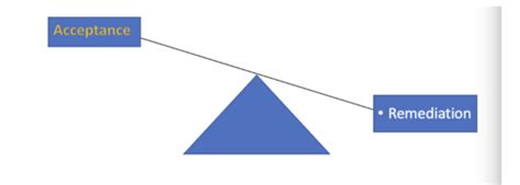 Fluency Exam Flashcards Quizlet Fluency Exam Flashcards Quizlet