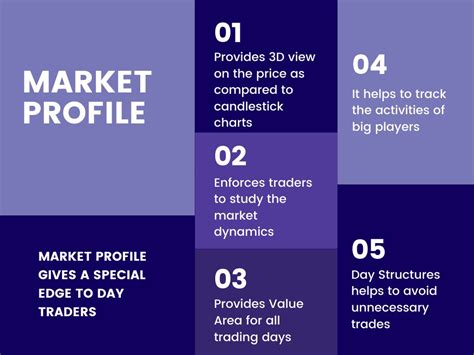 Rajandran R On Linkedin Trading Marketprofile