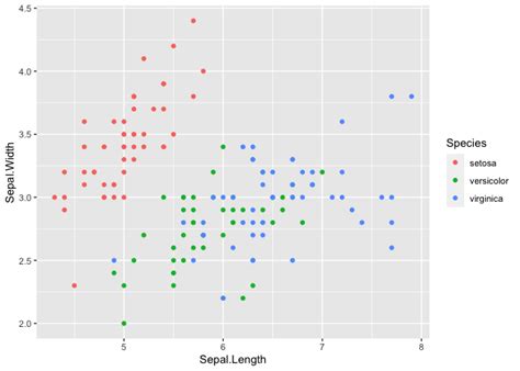 R How To Center Axes In Ggplot2 Stack Overflow