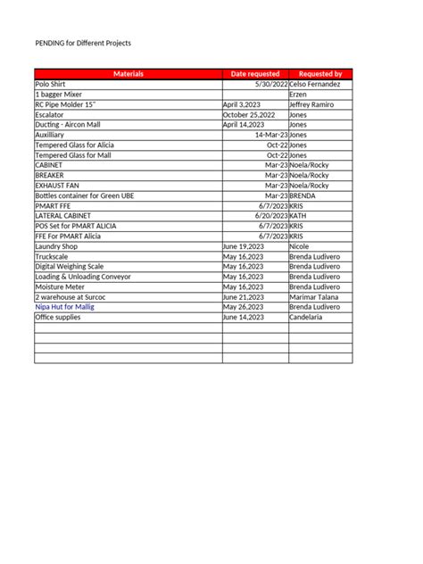 Procurement Associate Turn Over Pdf