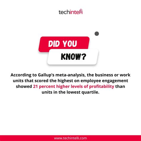 Techintelli Solutions On Linkedin Techintelli Employeeengagement Businesssolutions