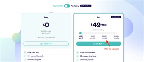 15 Best Ai Writing Software To Help You Write More In 2023 Samantha Brandon
