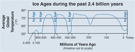 Glad You Asked Ice Ages What Are They And What Causes Them Utah Geological Survey