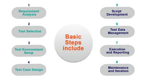 manual and automated testing triotech systems