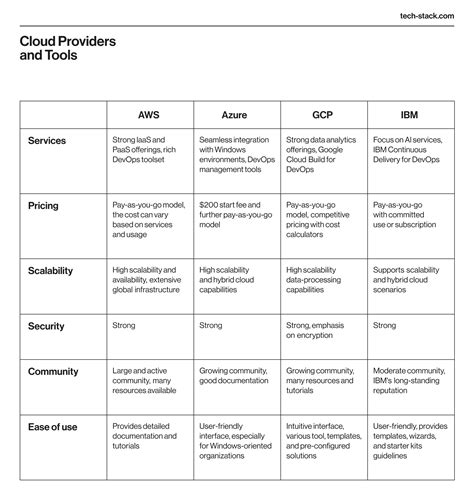 How To Speed Up Software Development With Cloud Enabled Devops