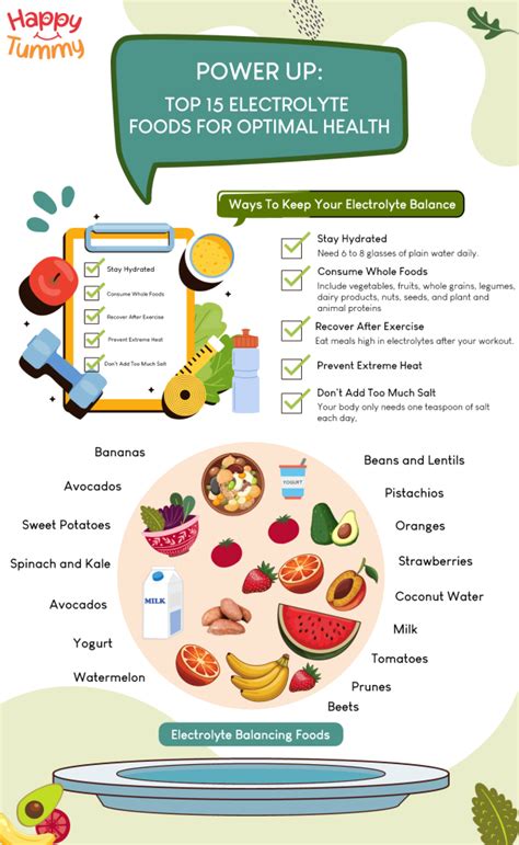 Electrolytes