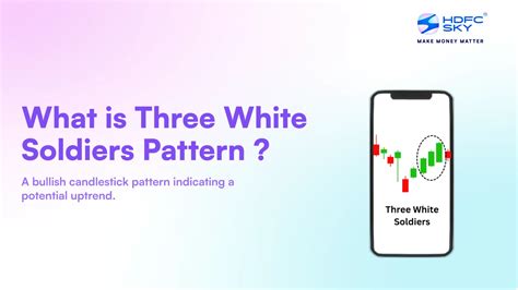 Three White Soldiers Candlestick Pattern