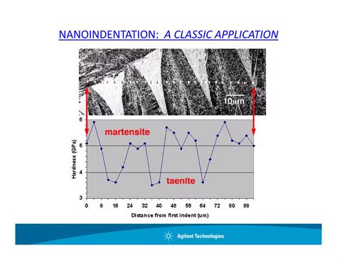 Basic Nanoindentation Of Viscoelastic Solids Pdf Physics Science