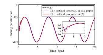 Neuro Adaptive Finite Time Control Of Fractional Order Nonlinear Systems With Multiple Objective