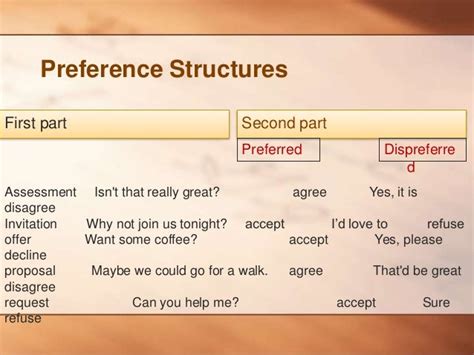 Conversation And Preference Structure