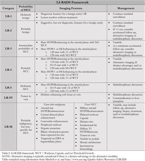 Li Rads Outlines Standards For Liver Imaging Studies Assessing Hcc
