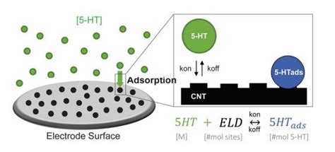 Callforreading Recommendations Free Methods Protocols Articles