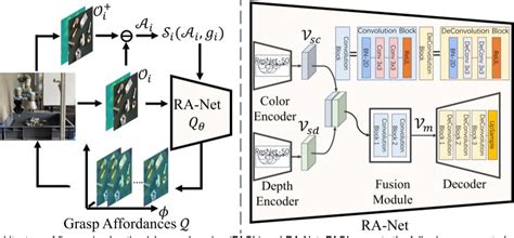 Figure 2 From Self Supervised Antipodal Grasp Learning With Fine Grained Grasp Quality Feedback
