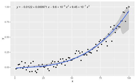 Equation Rho Aic And Bic From Quantile Regression — Statquanteq