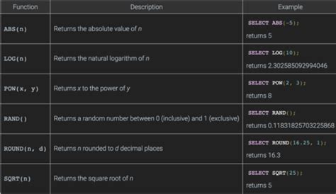 Section 3 Functions Flashcards Quizlet