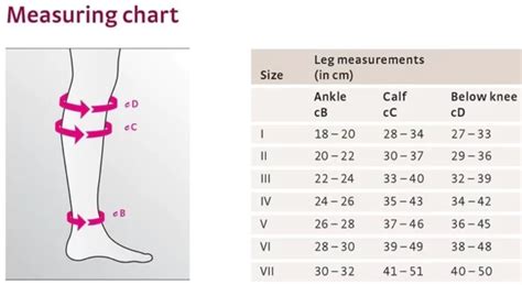 Mediven Plus Orthopaedic Suppliers