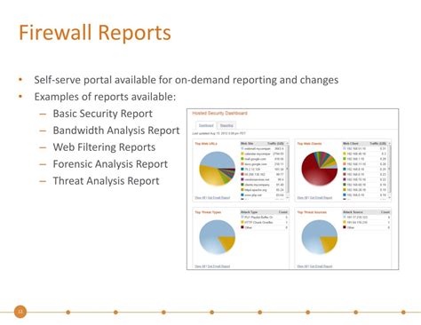 Ppt Managed Security Service Powerpoint Presentation Free Download
