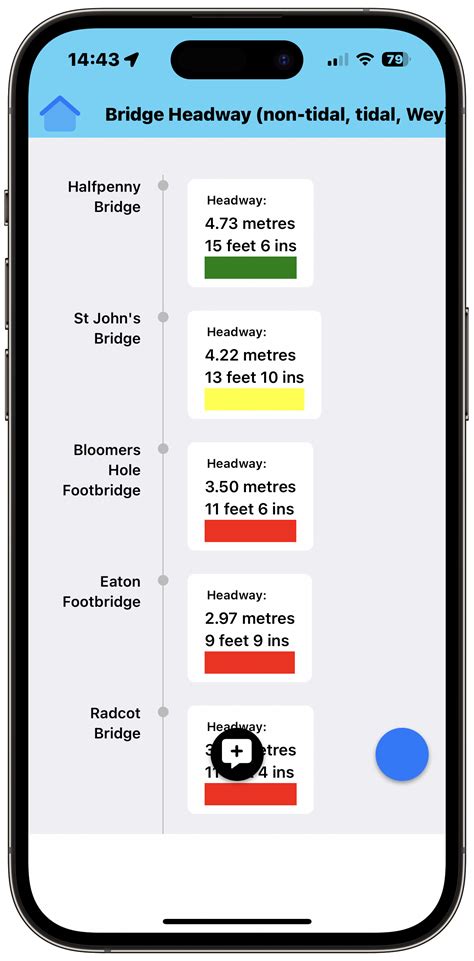 River Thames Guide