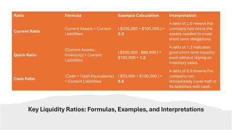Current Assets Guide Definitions Examples And More Accounti
