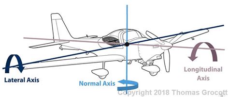 Principles Of Flight Cadet Direct