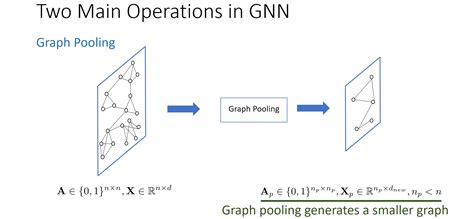 Gnns 图神经网络学习笔记 Hearys Blog