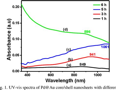 Figure 1 From A Simple Synthesis Of Pd Au Core Shell Nanosheets