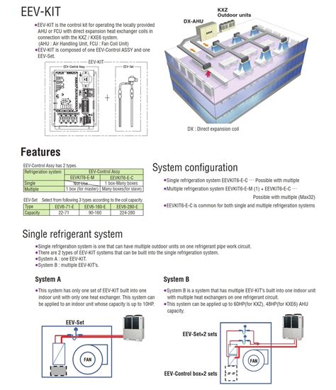 Eev Kit