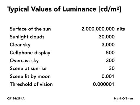 Cs184284a Lecture 11 Radiometry And Photometry