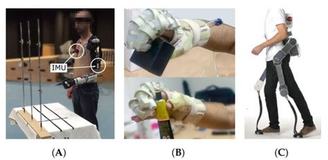 Sensors Special Issue Machine Learning And Multimodal Sensing For Smart Wearable Assistive