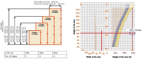 Blum Hinge Weight Chart At David Pisani Blog