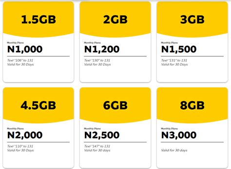 How To Buy Mtn Goodbag Social Media Plan Youtube Facebook Instagram And Whatsapp Enterprise Times