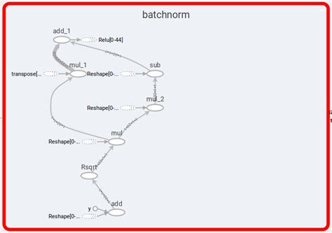 Cannot Transfer Batch Normalization To A Tensorflow Bn Operator · Issue
