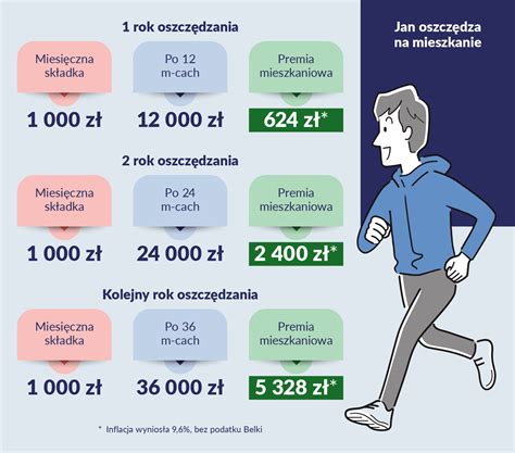 Program Pierwsze Mieszkanie Mieszkanie Dla Ciebie Portal Govpl