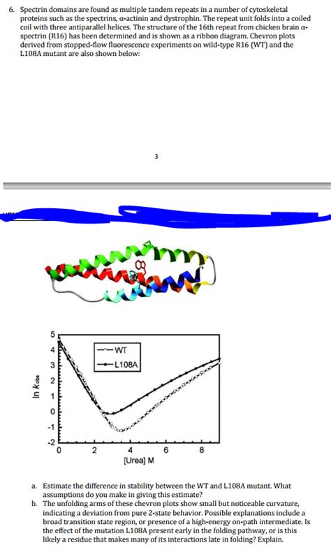 Solved Spectrin Domains Are Found As Multiple Tandem Repeats