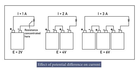 Ohms Law Resistance And Voltage Drop Electricalmag