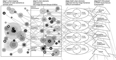 Model The Urban Transcripts Journal