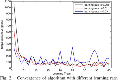Figure 2 From Power Allocation In Hetnets With Hybrid Energy Supply Using Actor Critic