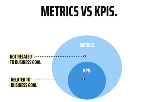 The Fuss Free Starters Guide To Metrics Tracking 20 Metrics Included