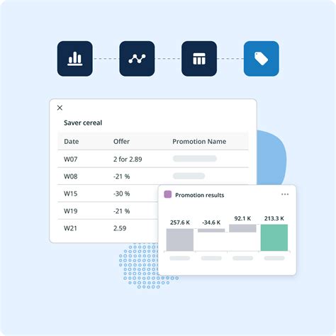 Price Optimization Software Relex Solutions