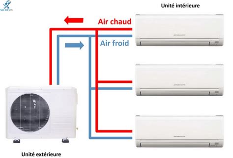 Sm Devis Climatisation Réversible Trouvez Comparez Réalisez