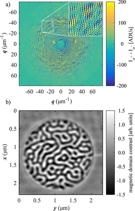 Generating Circularly Polarized Radiation In The Extreme Ultraviolet Spectral Range At The Free